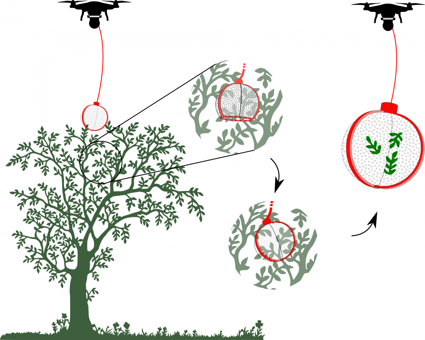 Projects | NIMBUS Lab | Nebraska